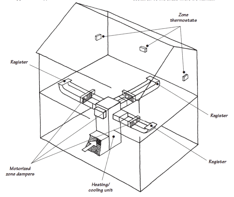Heat Pumps Buying Guide