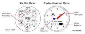 How to Read Your Water Meter