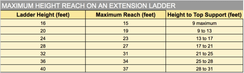 Ladders: The Ultimate Guide to Choice & Safe Use | HomeTips