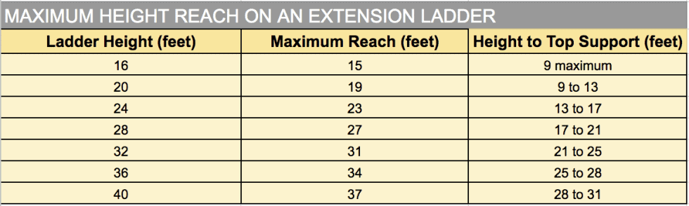 Ladders: The Ultimate Guide to Choice & Safe Use | HomeTips