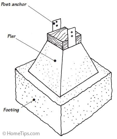 House Foundation Types
