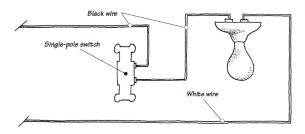 How to Wire a Standard Light Switch | HomeTips