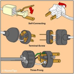 How to Replace Electrical Cords & Plugs