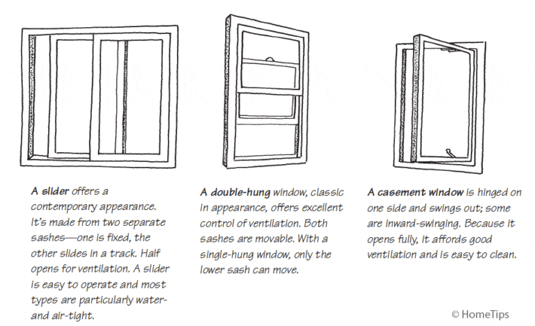 Window Replacement: The Ultimate Window Buying Guide - HomeTips