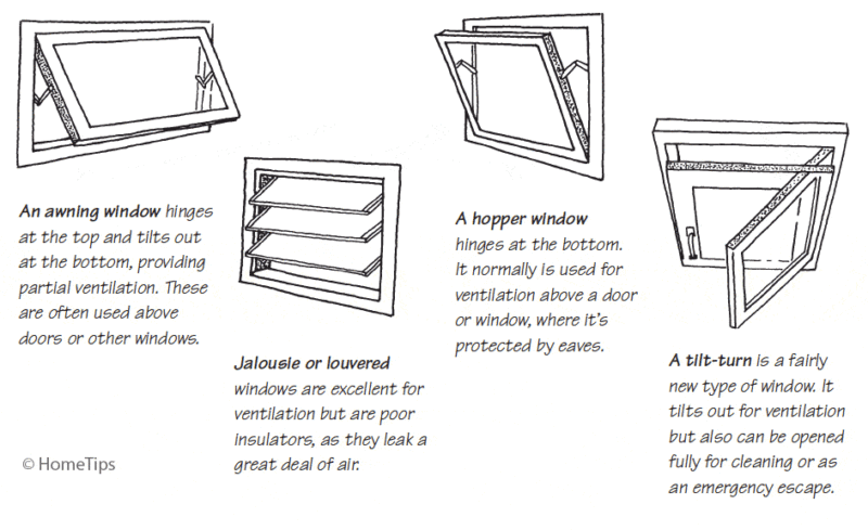 Window Replacement: The Ultimate Window Buying Guide - HomeTips