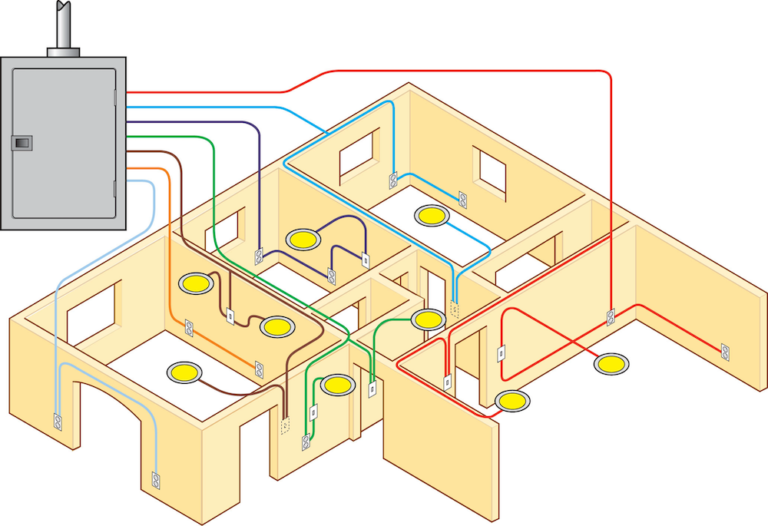How a Home Electrical System Works